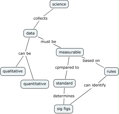Science Cmap - What is Science?